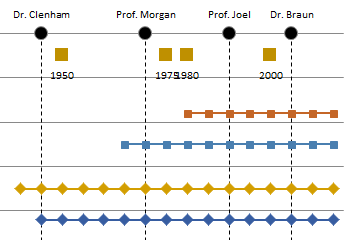 Novel timeline tool in Microsoft Excel – michelle rau
