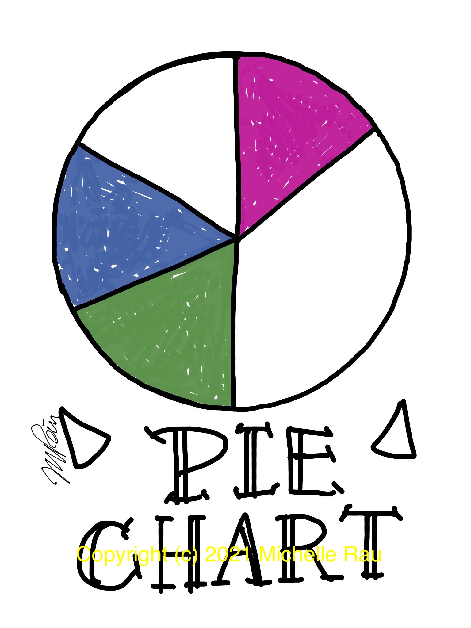 Pie Chart (Tarot of Michelle) – michelle rau